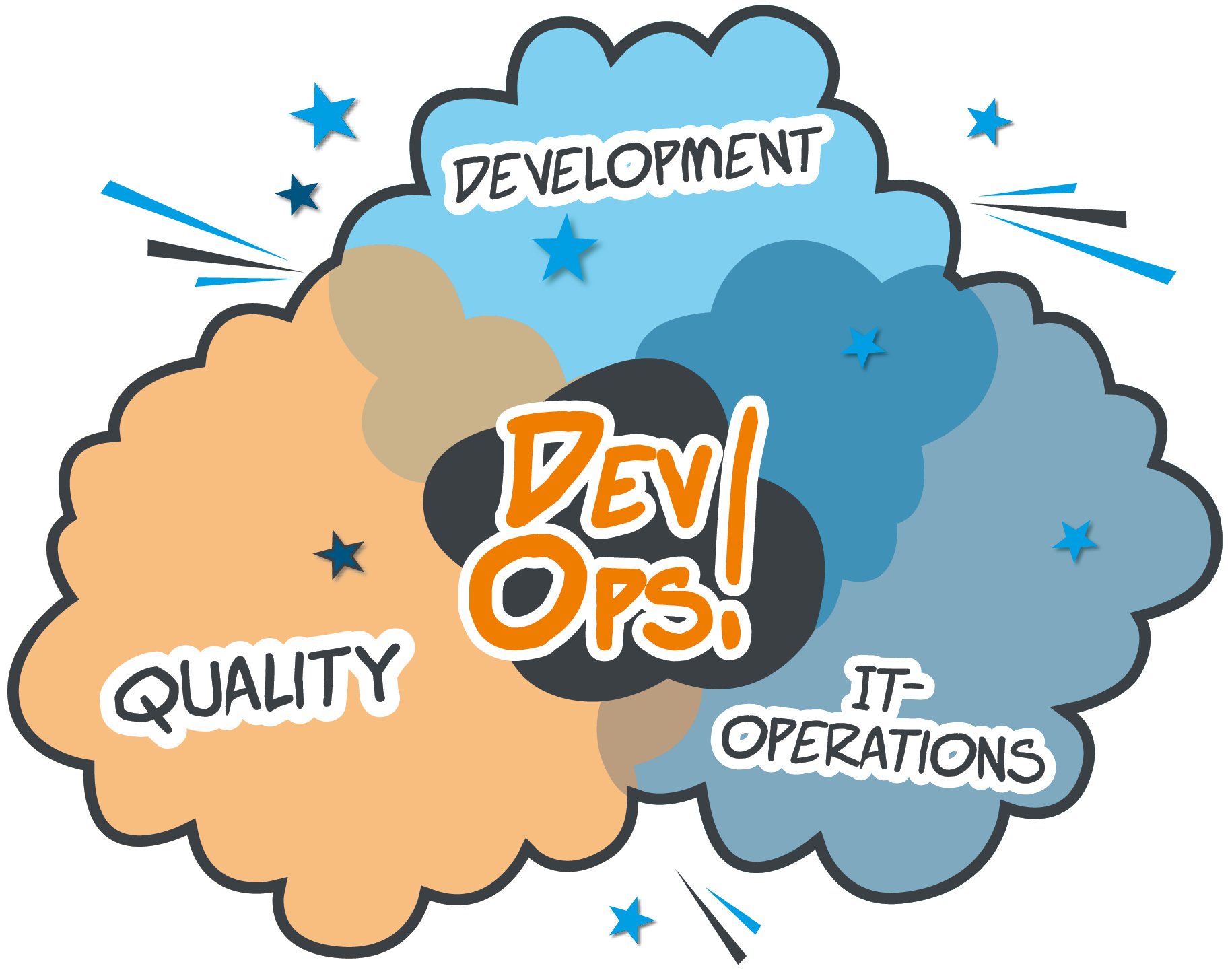 Test Data Framework